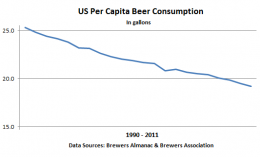 The Beer War on American Soil | Wolf Street