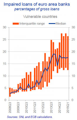 ECB Chief Economist: OK, I Get it, the Euro Doesn’t Work | Wolf Street