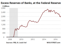 Fed Pays Banks $12 Billion on “Excess Reserves,” Taken from Taxpayer ...