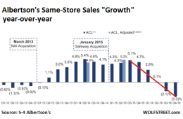 Albertson’s Reveals Supermarket Meltdown as Global Deep-Discounters ...