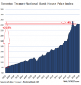 The Most Splendid Housing Bubbles in Canada Deflate | Wolf Street