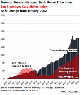 The Most Splendid Housing Bubbles in Canada Deflate | Wolf Street