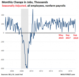 Why I’m Not in Panic Yet About the Lousy “20,000 Jobs Created” | Wolf ...