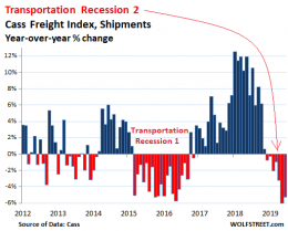 “Transportation Recession” Gets Uglier | Wolf Street