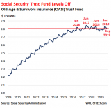 Will Social Security Be There for You? Status of the Social Security ...