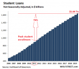 College Enrollment Skids for 8th Year in a Row in 2019, But Student ...