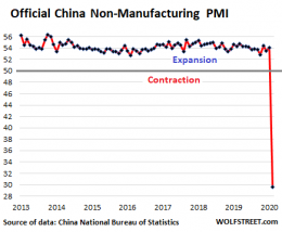 China’s Non-Manufacturing & Manufacturing PMIs Show to What ...