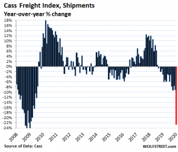 First the Freight Recession, Now Covid-19: Trucking & Rail Freight ...