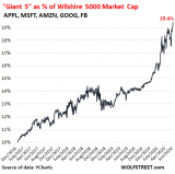Wild Ride to Nowhere Since Jan 2018: What the US Stock Market Looks ...