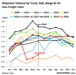 “Uneven” Freight Recovery after New Covid Outbreaks: Daily Truck Trips ...
