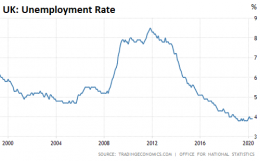 Bite the Bullet or Extend & Pretend? Unemployment in Europe | Wolf Street