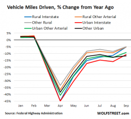 How the Pandemic Scrambled Long-Term Driving Patterns: Americans ...