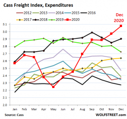 Massive Inflation in Shipping Costs. And the Reasons | Wolf Street
