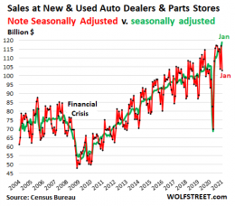 Here’s What’s Hiding Behind the Massive Seasonal Adjustments in January ...