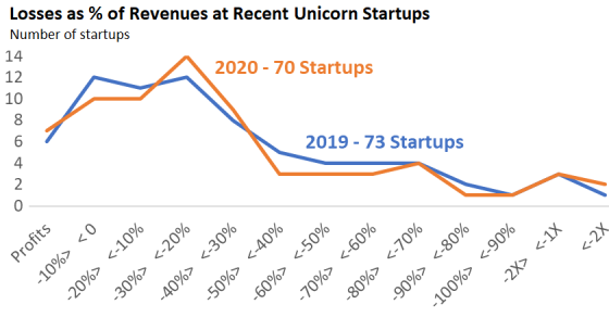 The Crisis of Venture Capital: America’s Broken Start-up System | Wolf ...