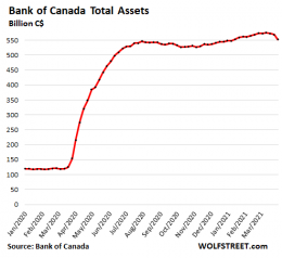 Bank of Canada Now Owns 40% of Government of Canada Bonds. Fed a Saint ...