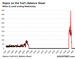 My Thoughts on the Fed’s Back-to-the-Future “Standing Repo Facilities ...