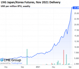Suppliers in China for Apple, Tesla, Intel, Nvidia, Qualcomm, NXP ...