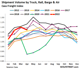 Signs of a Downshift in the Freight Cycle, Trucking, and Demand | Wolf ...