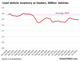 Inventory Shortages & Gluts, by Retailer Segment: Where they Are and ...