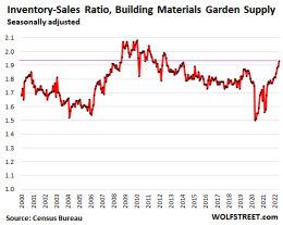 Inventory Shortages & Gluts, by Retailer Segment: Where they Are and ...