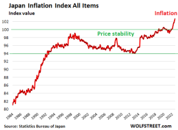 Even in Japan, Inflation Begins to Rage after 23 Years of True Price ...