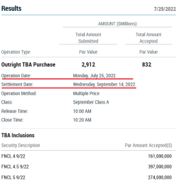 The Fed Stopped Buying MBS Today. | Wolf Street