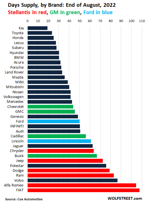 New Vehicle Inventory Still Near Record Lows, with Twist: Fuel ...