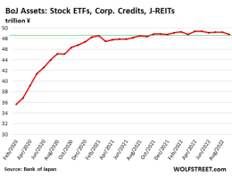 Shock & Awe Balance Sheet Reduction at the Bank of Japan: Assets Drop 7 ...