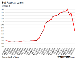 Shock & Awe Balance Sheet Reduction at the Bank of Japan: Assets Drop 7 ...