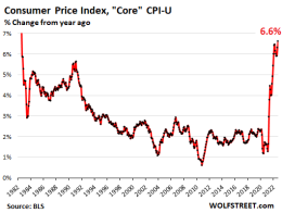 Services Now Drive Inflation: Worst in 40 Years Services CPI & “Core ...
