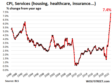Services Now Drive Inflation: Worst in 40 Years Services CPI & “Core ...