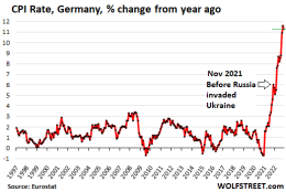 Euro Inflation without Energy Rages to New Record. Overall CPI Second ...
