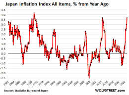 Inflation Makes Mess in Japan, Batters Yen. BOJ’s Kuroda Clings by His ...