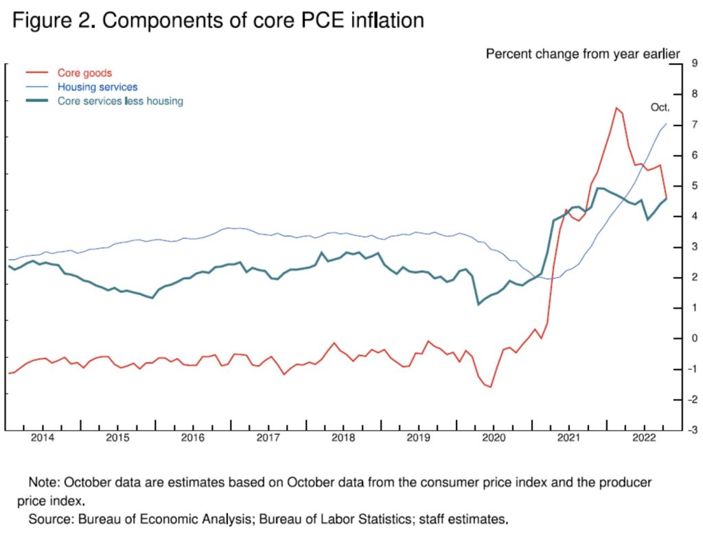 “Core Services” Inflation Gets Worse, “Core Goods” Inflation Backs Off ...