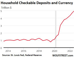 US-checkable-deposits-2022-12-11 | Wolf Street