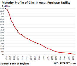 UK-bonds-gilts-maturity-schedule-2023-01-13 | Wolf Street