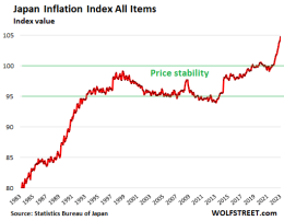 As Inflation Spikes to 41-Year High, Bank of Japan Promises to Let her ...
