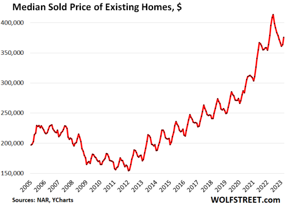 Housing Market Takes Another Step Back: Home Prices Drop Year-over-Year ...