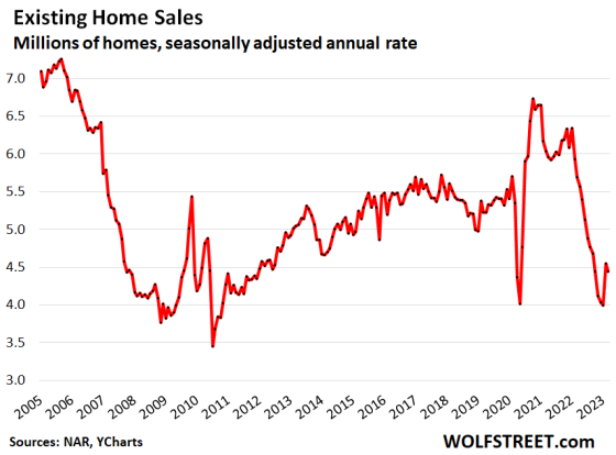 Housing Market Takes Another Step Back: Home Prices Drop Year-over-Year ...
