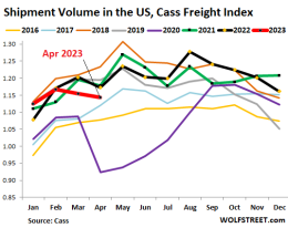 Trucking Skids Down Other Side of Pandemic Boom. Freight Rates, Per ...