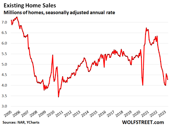 Prices of New Houses Drop Further, Builders Stimulate Sales with Price ...