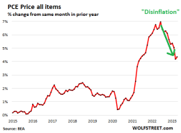 US-PCE-inflation-2023-05-26-overall-yoy-disinflation | Wolf Street