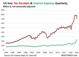 Update on US Government Holy-Moly Debt, Interest Expense, and Tax ...