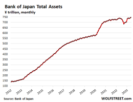 Japan-BOJ-Balance-sheet-assets-2023-07-03_ | Wolf Street