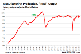 Construction Spending on US Manufacturing Plants Soars, to De-Globalize ...