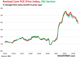 PCE Inflation Index Revised Higher Going Back 2 Years. “Core Services ...