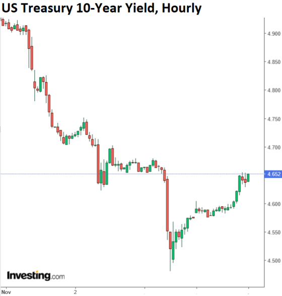 Highest-Ever Treasury Short Positioning by Hedge Funds into Last Week ...