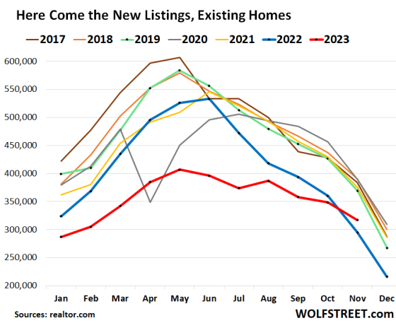 Here Come the New Listings of Existing Homes, Prices Drop Further ...