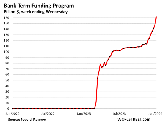 “Effective Immediately,” Fed Shuts Down Arbitrage Opportunity with the ...